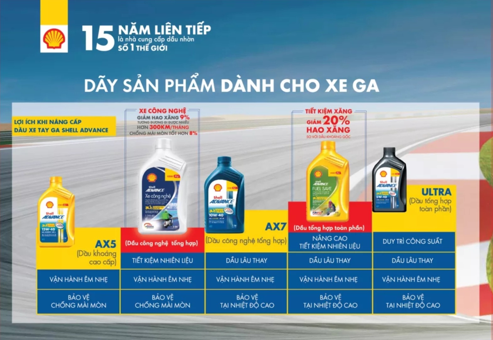 Dầu Nhớt Shell Chính Hãng HCM, Cửa hàng trực tuyến | Shopee Việt Nam