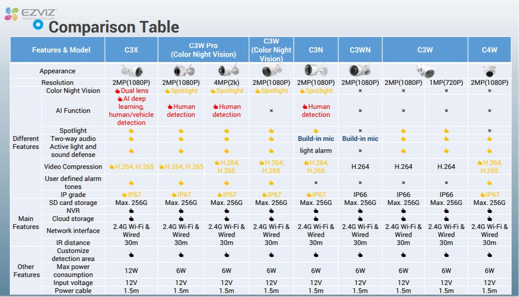 EZVIZ AUTHORIZED STORE - Shopee Mall Online | Shopee Việt Nam