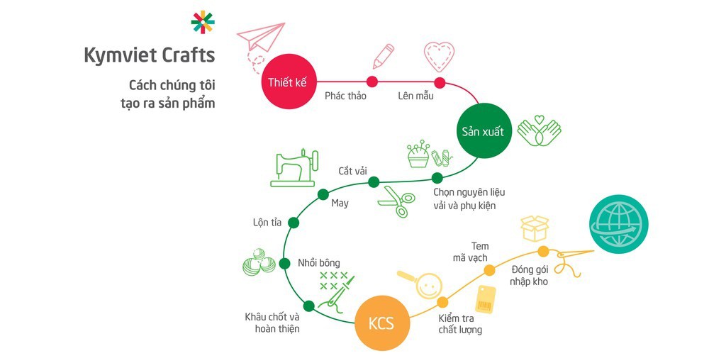 Kymviet Official Store - Shopee Mall Online | Shopee Việt Nam