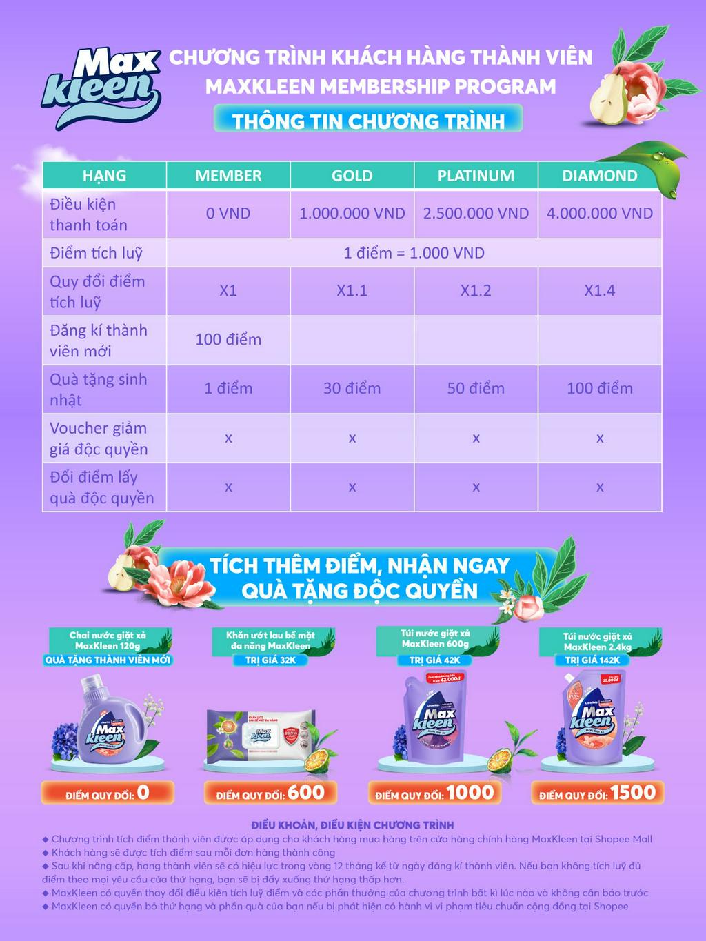 MaxKleen Vietnam - Cửa Hàng Online Chính Hãng | Shopee Việt Nam