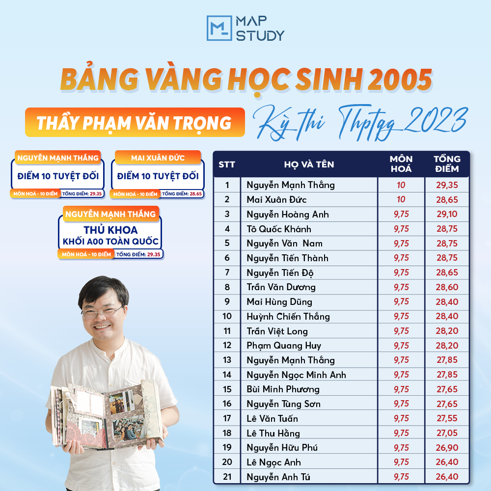 MAPSTUDY BOOK - Shopee Mall Online | Shopee Việt Nam