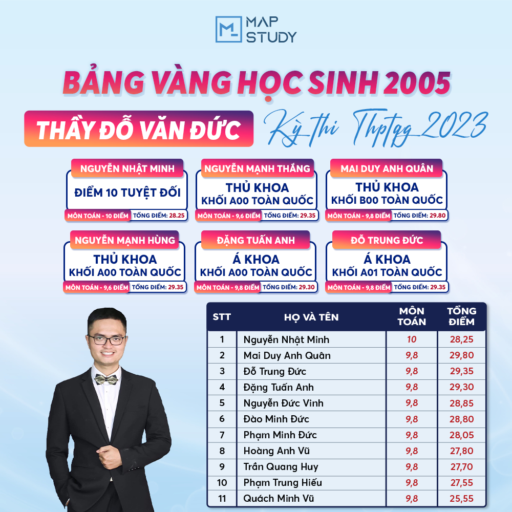 MAPSTUDY BOOK - Shopee Mall Online | Shopee Việt Nam