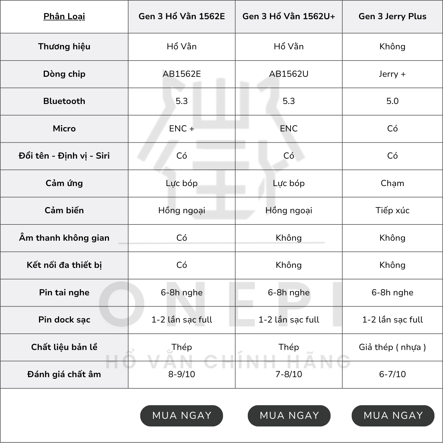 ONEPI STORE, Cửa hàng trực tuyến | Shopee Việt Nam