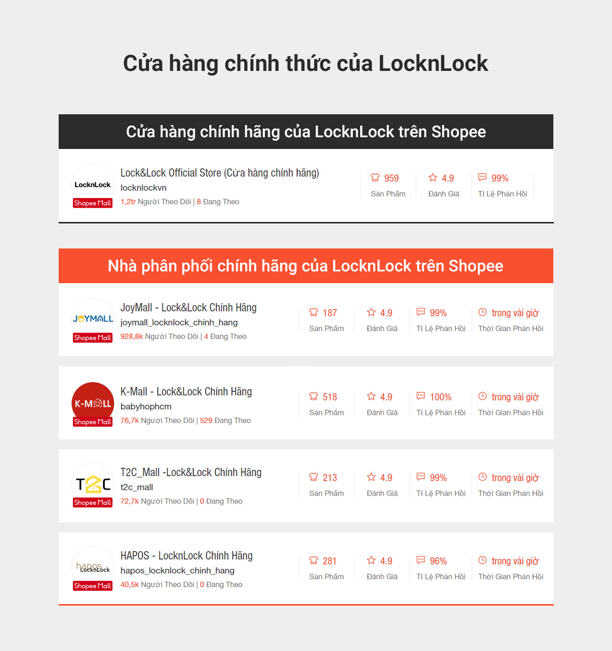 Lock&Lock Official Store (Cửa hàng chính hãng) - Shopee Mall Online ...