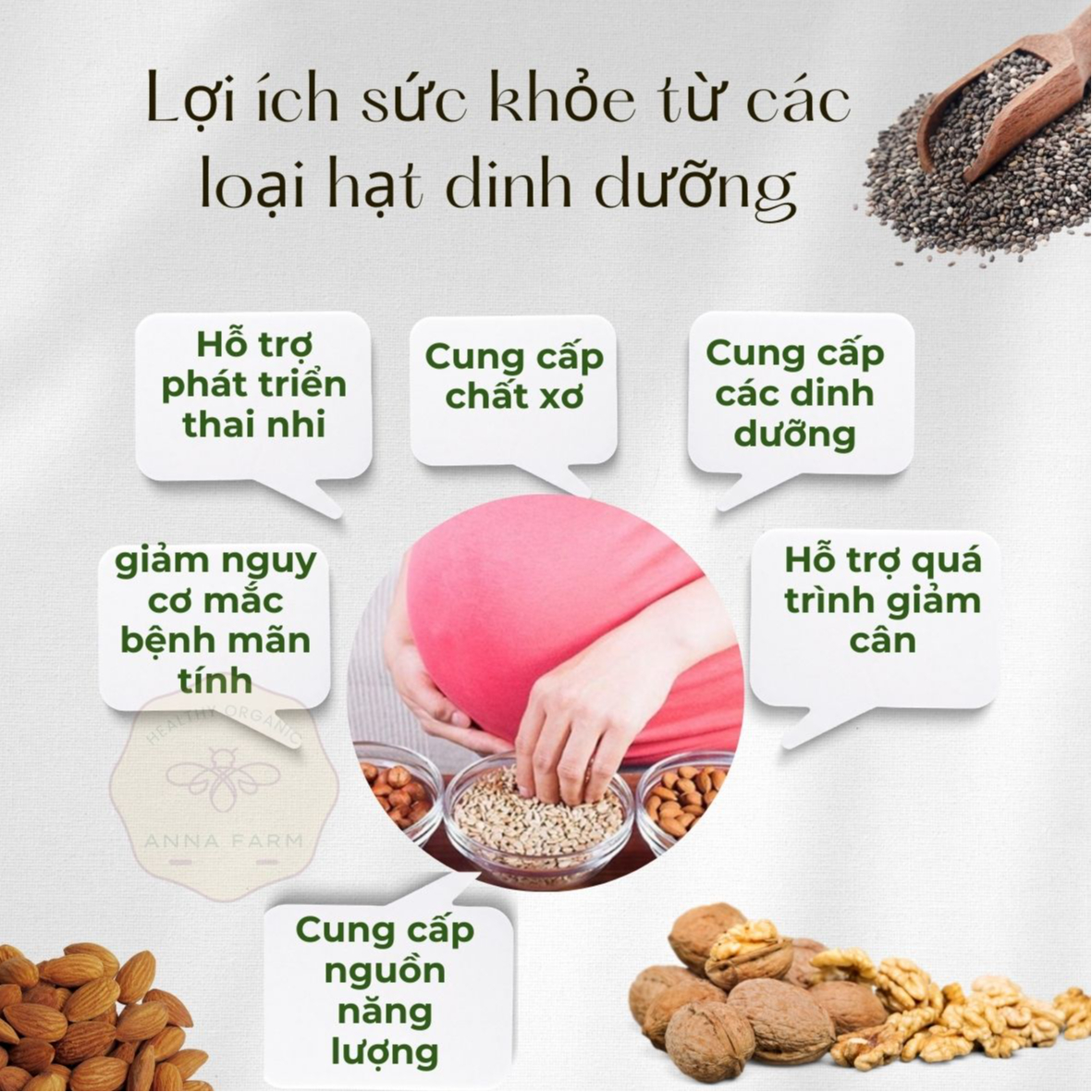 Anna Farm - Organic & Healthy, Cửa hàng trực tuyến | Shopee Việt Nam