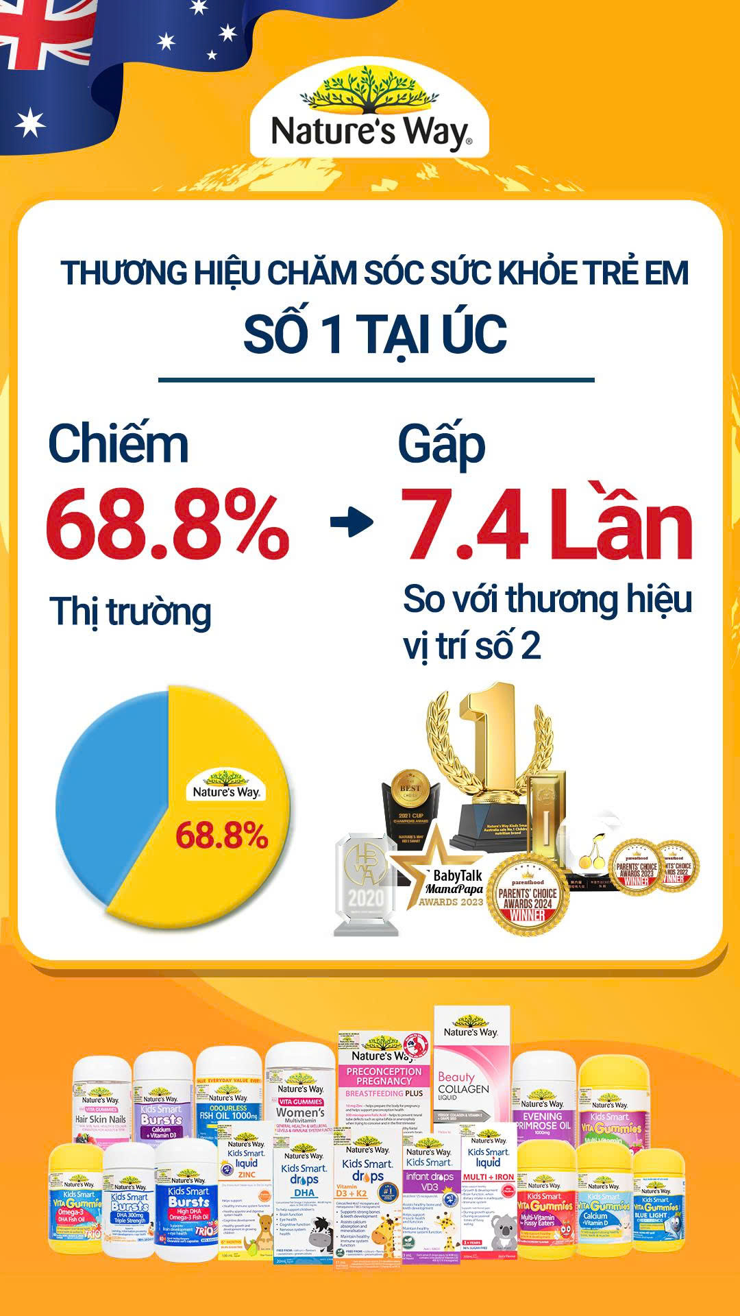 Nature's Way Store, Cửa hàng trực tuyến | Shopee Việt Nam