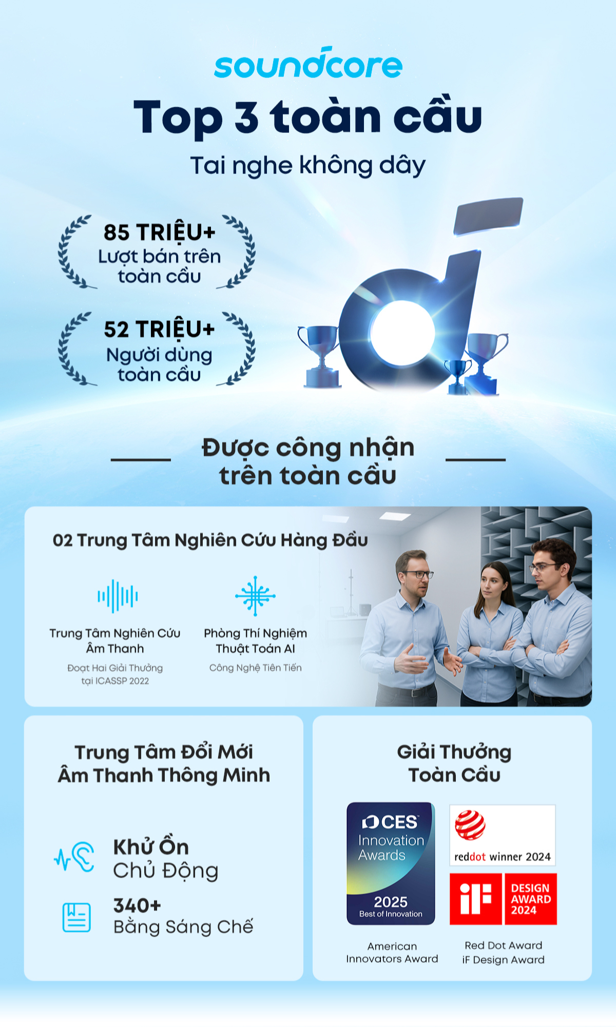 Soundcore Official Store - Shopee Mall Online | Shopee Việt Nam