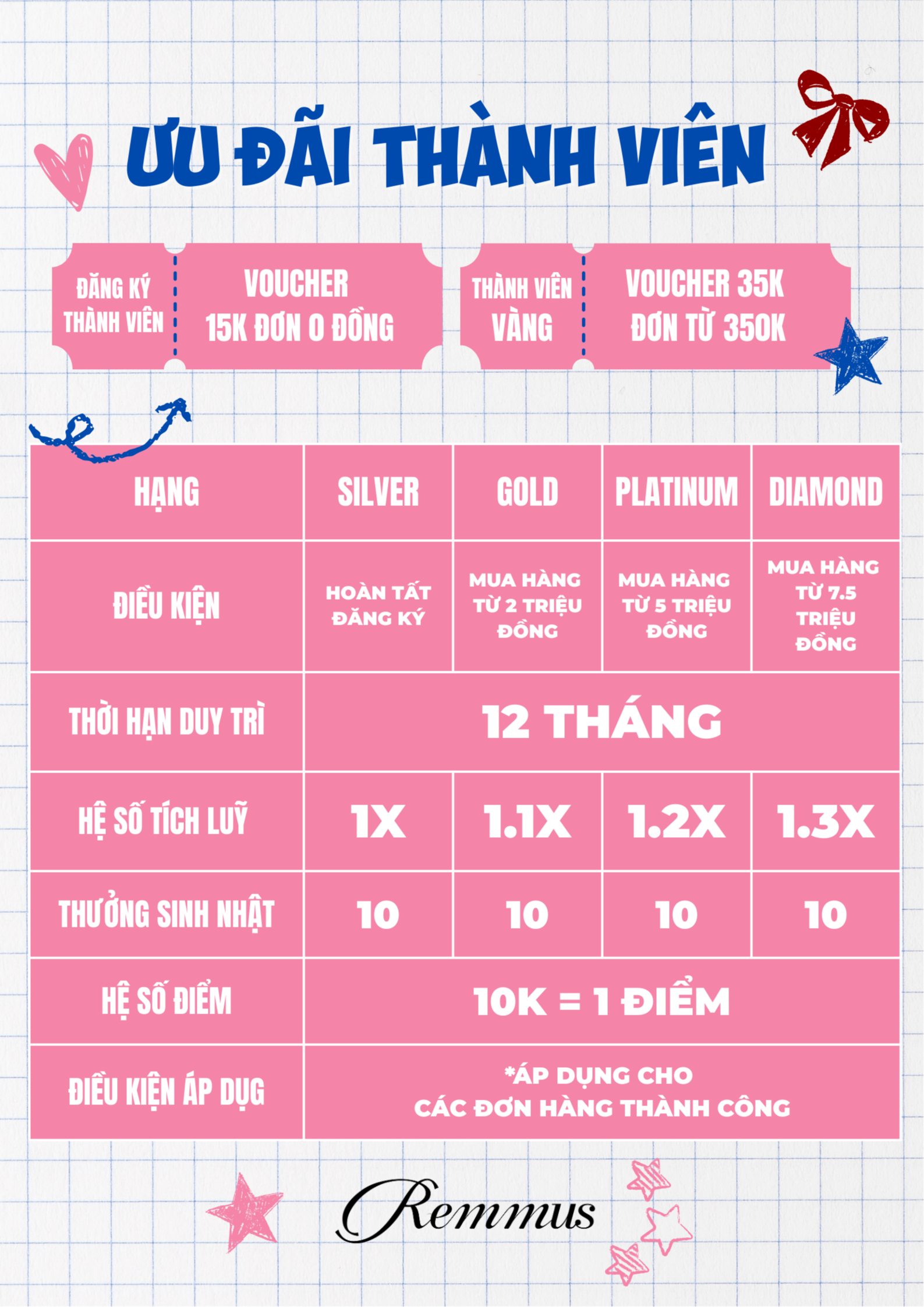 remmus.n - Shopee Mall Online | Shopee Việt Nam